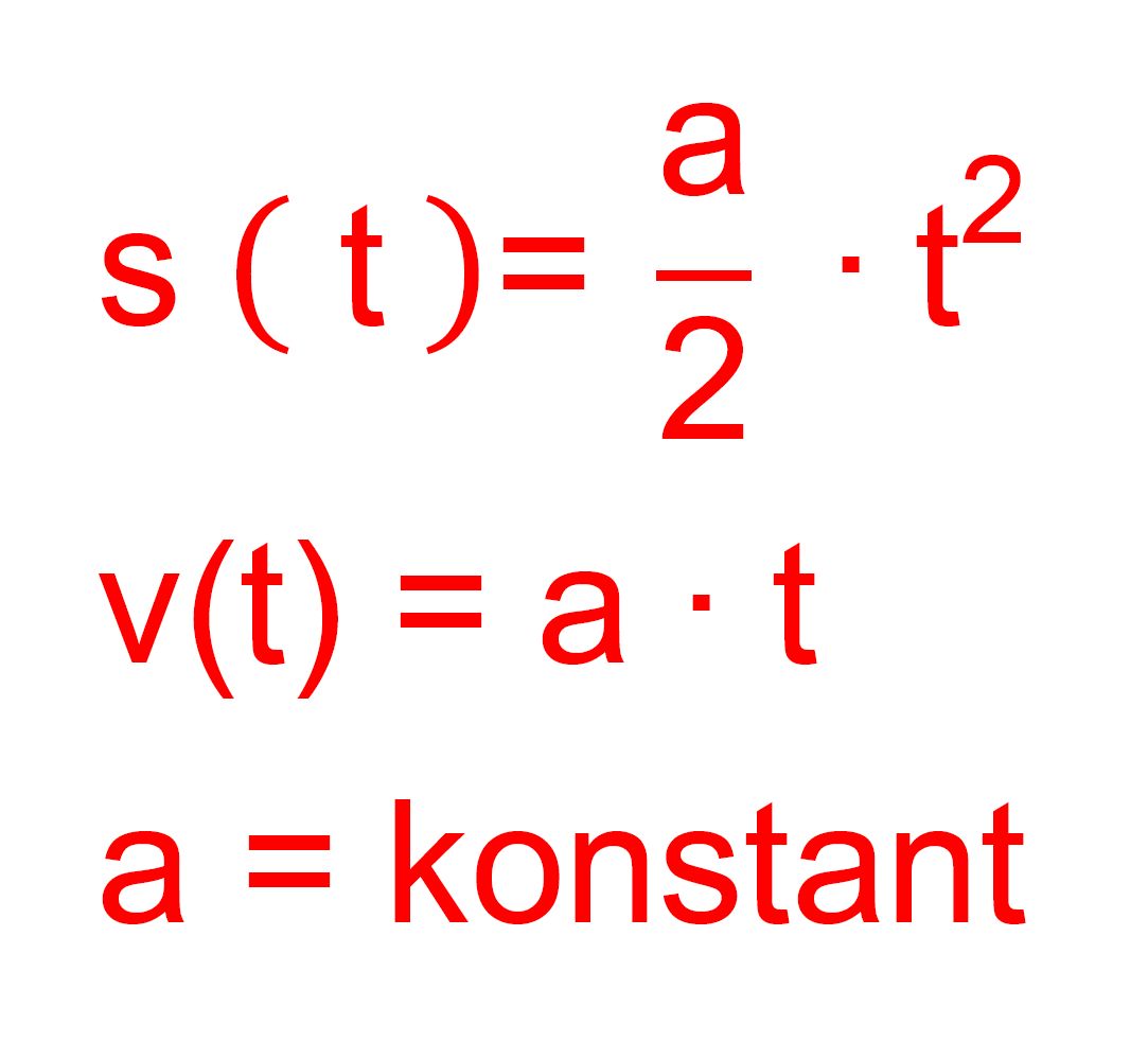 d.h. es liegt eine Beschleunigung a von 2 * 4,9203 m/s 2 = 9,8406 m/s 2