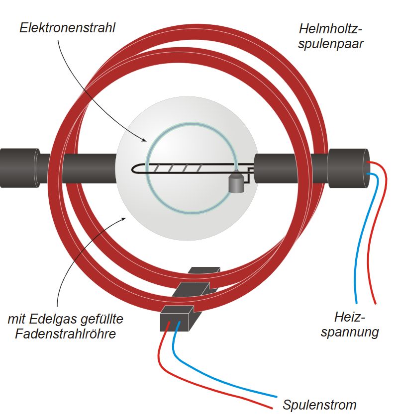 Abb aus der Quelle: https://lp.uni-goettingen.de/get/text/1545